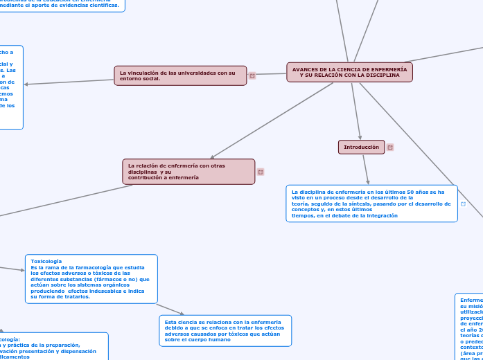 El conocimiento y la formación de profe...- Concept Map